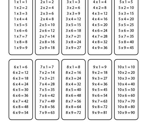Multiplication Cheat Sheet Printable