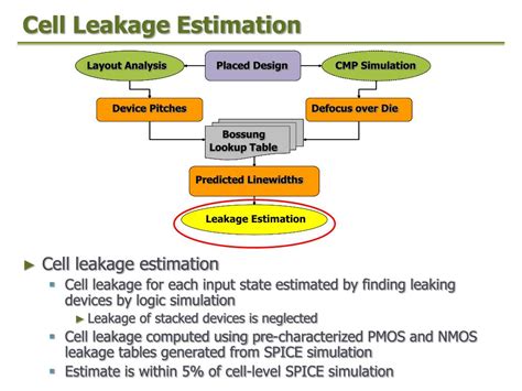 Ppt Defocus Aware Leakage Estimation And Control Powerpoint