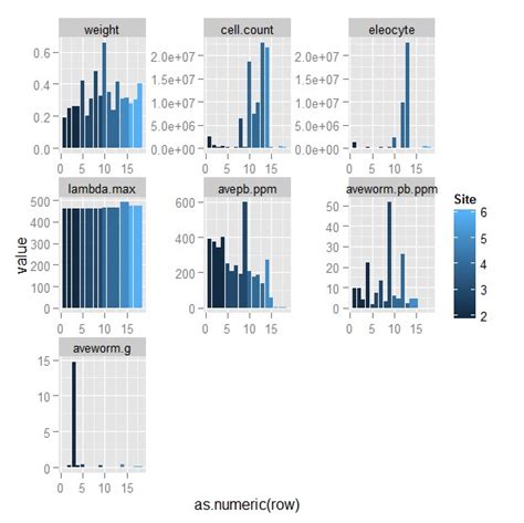 r how to edit the numbers on ggplot y axis stack overflow
