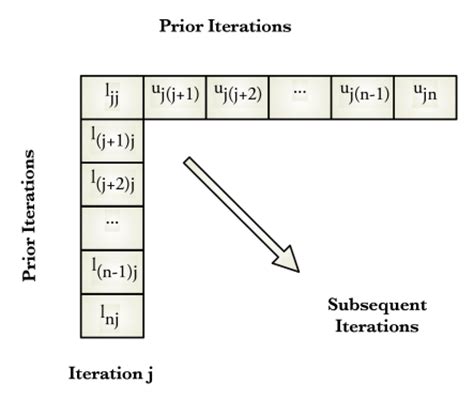 4 3 Crouts LU Factorization