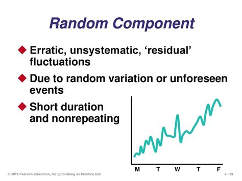 4 Forecasting Powerpoint Presentation To Accompany Heizer And Render
