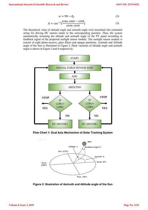 Design Of Solar Power Led Lighting System Using Horizontal Two Axis