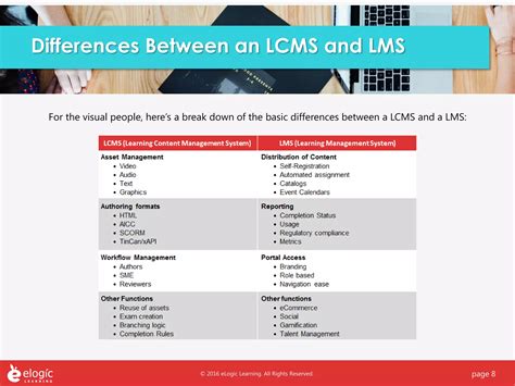 Lms 101 Lms Vs Lcms Ppt