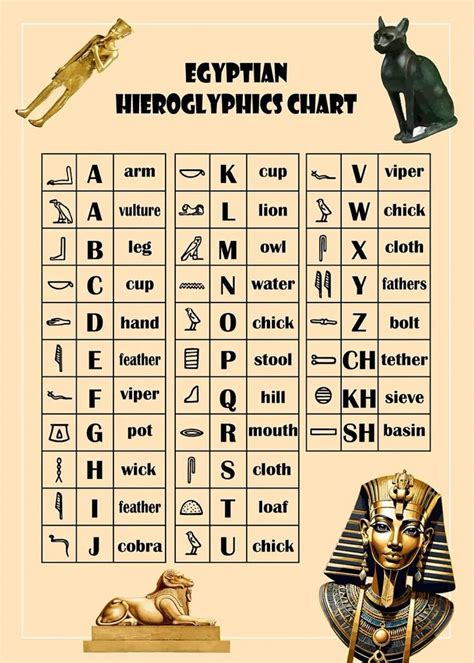 Egyptian Hieroglyphics Chart Egyptian Hieroglyphics Ancient Egypt History Ancient Egypt Art