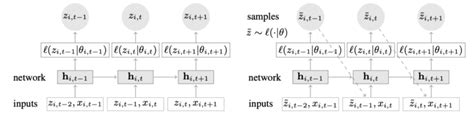 The Best Deep Learning Models For Time Series Forecasting Towards Data Science