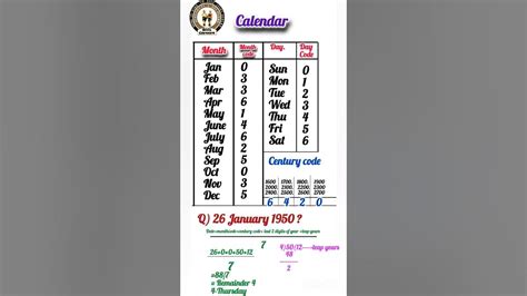 Calendar Codes Youtube