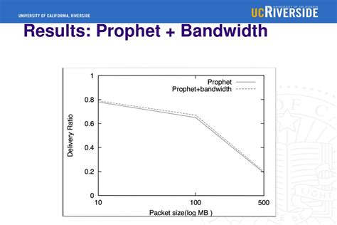 Ppt Prophet An Adaptive Prophet Based Routing Protocol For