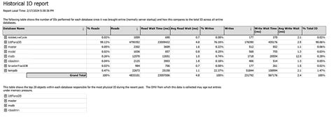 Sql Performance Dashboard