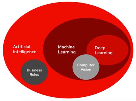 algorithms bigdata analytics datascience ai machinelearning iot… dr ganapathi pulipaka