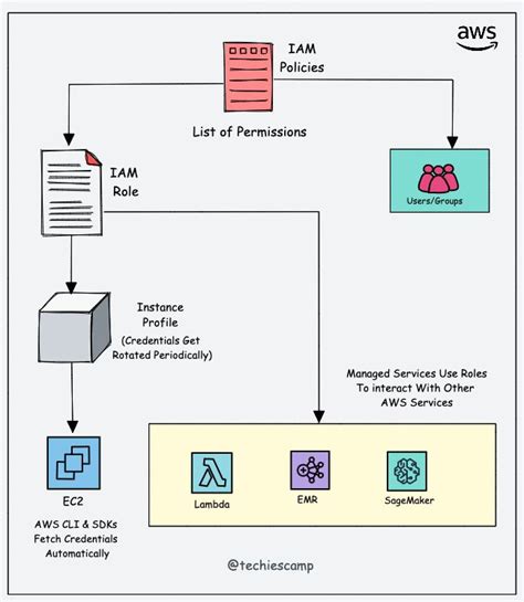 devops devopsengineer practicaldevops bibin wilson