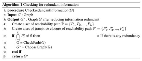 Pseudo Code Of Checking For Redundant Information Algorithm Download Scientific Diagram