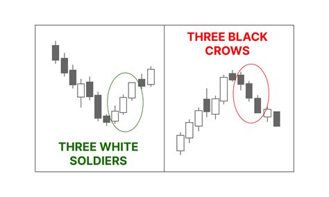 Triple Candlestick Pattern
