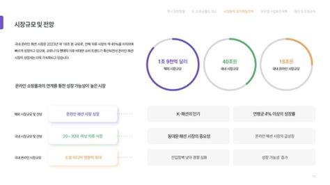 Ppt 발표자료 빠르게 만드는 방법은 의류 쇼핑몰 도소매 창업 사업계획서 템플릿으로 10분 완성 예스폼 Ppt