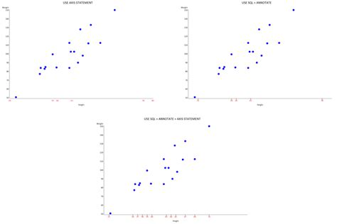 Solved How To Create Uneven Tick Marks On Graph Axis Sas Support Communities