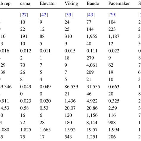 Network Of Timed Automata—running Example Download Scientific Diagram