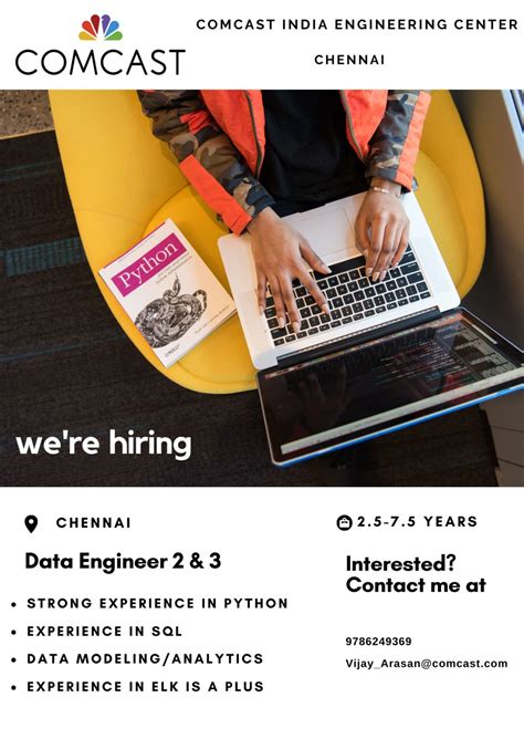 Karthikeyan Panchatcharam On Linkedin Python Ciecindia