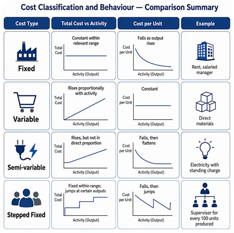 Pastpaperhero Cost Classification And Behaviour Understanding And