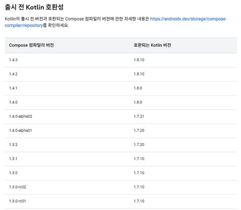 에러 execution failed for task app compiledebugandroidtestkotlin