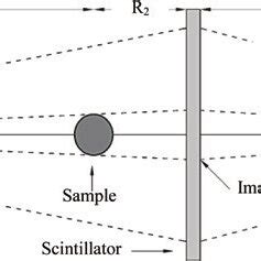 Experimental Arrangement For X Ray Imaging Detector An X Ray Source Download Scientific