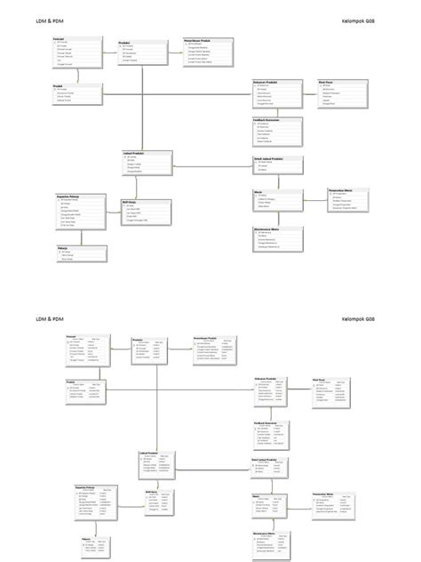 Ldm Pdm Pdf
