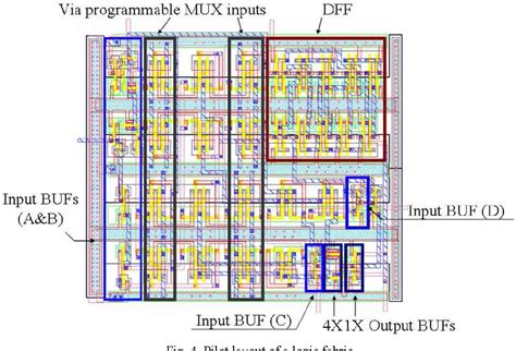 Figure 13 From Buffer Design And Assignment Algorithm For Structured Asic Optimization