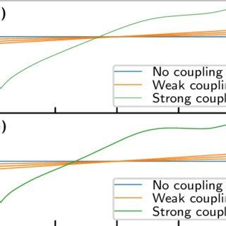 Schematic Representation Of The Algorithm For Calculating The Download Scientific Diagram
