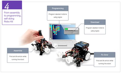 Roborobo Kit Robotics And Coding Core For School Build A Robot
