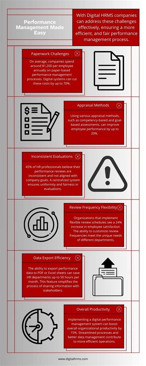 From Chaos To Clarity Streamline Application Performance Monitoring With Digital Hrms Digital