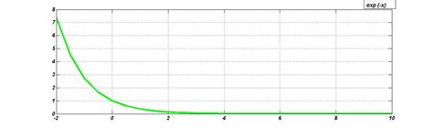 Exponential Functions Hubpages