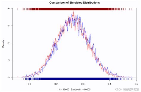 拓端tecdatr语言做复杂金融产品的几何布朗运动的模拟拓端研究室trl的博客 Csdn博客