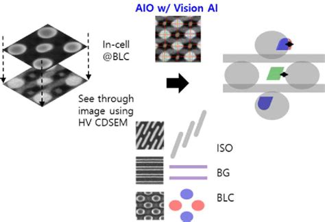 Figure 1 From Budgeting And Predicting Pattern Defects Using Edge