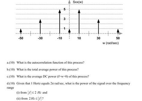 Solved Consider The Random Process With The Spectral Density Chegg
