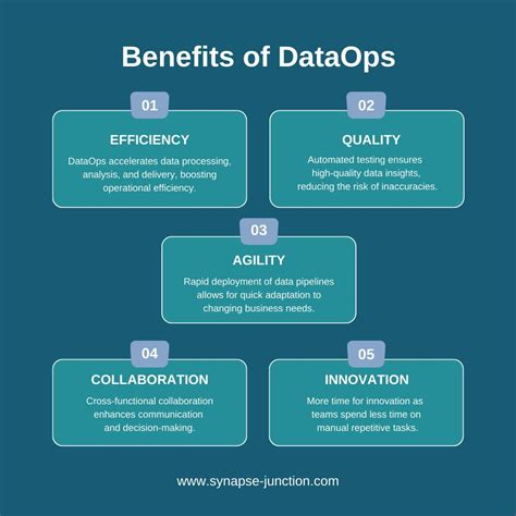Synapse Junction On Linkedin Dataops Businessintelligence Dataanalytics Businessdata Devops