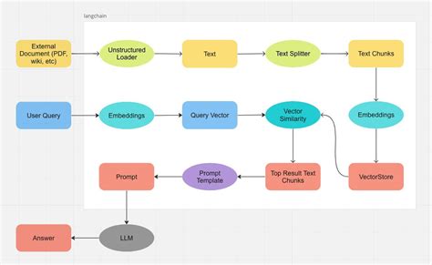 Meng L On Linkedin Langchain Chatpdf Chatbots Chatgpt Openai Pdf Python Productivity