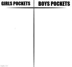 Girl Meme Templates Imgflip