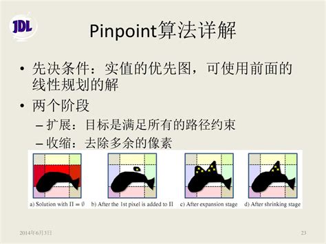 Ppt Image Segmentation With A Bounding Box Prior Powerpoint
