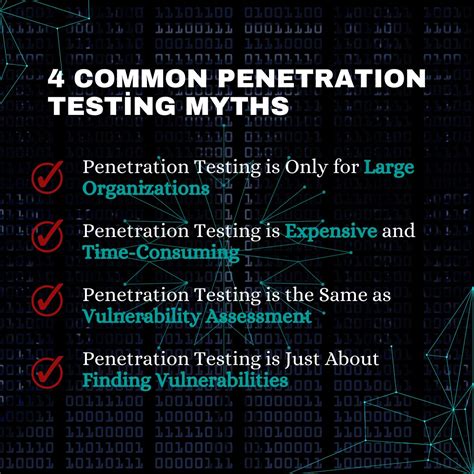 Usama Gul On Linkedin Cybersecurity Penetrationtesting