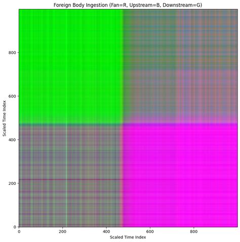 Fault Detection Of Iot Time Series Data Using Roboflow And Multi
