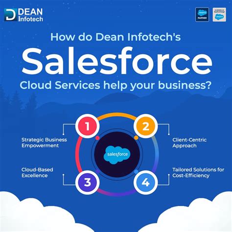 Dean Infotech On Linkedin Salesforce Salesforceintegration Salesforce Salesforcecrm…