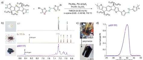 The Synthesis Of Degradable Imine Based Conjugated Polymer P Idt Tit Download Scientific