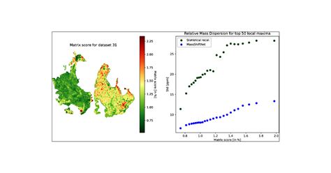 Improved Mass Calibration In Maldi Msi Using Neural Network Based Recalibration Analytical