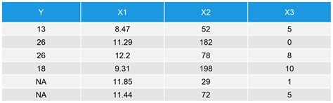 regression imputation stochastic vs deterministic and r example