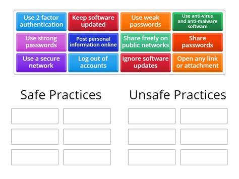 Safe And Unsafe Computing Practices Group Sort