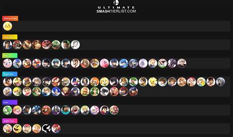 Esams Latest Pikachu Mu Chart Rsmashbros