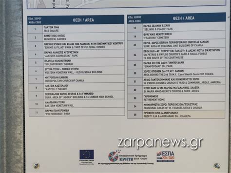 Αυτοί είναι οι χώροι καταφυγής πληθυσμού σε περίπτωση φυσικής καταστροφής Λίστα Zarpanews Gr