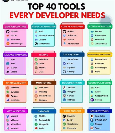 Rao Rehmat Qadeer On Linkedin Top 40 Tools💥🔥🤌