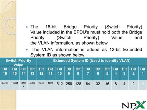 Spanning Tree Bridge Root Priority Value And Extended System Id Pptx Computer Networking