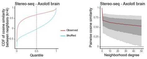 Examine Spatial Dependency Patterns In Real Datasets — Smoother V100 Documentation