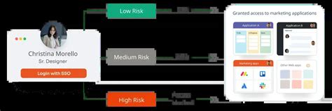 Risk Based Authentication Rba Factors To Consider Upon