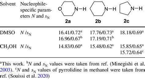 Nucleophile Specific Parameters N And S N Of Amines 2a C In Methanol